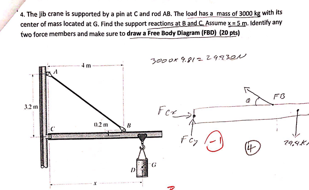 4. The jib crane is supported by a pin at C and rod | Chegg.com