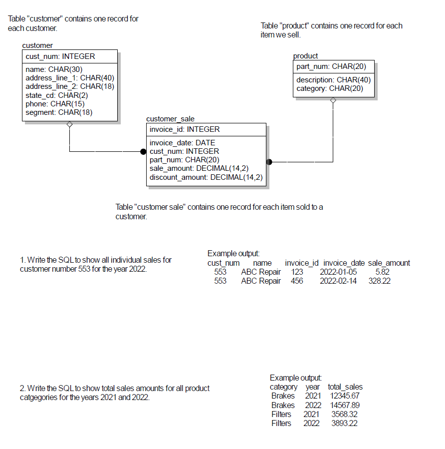 Solved Table "customer" contains one record for each | Chegg.com