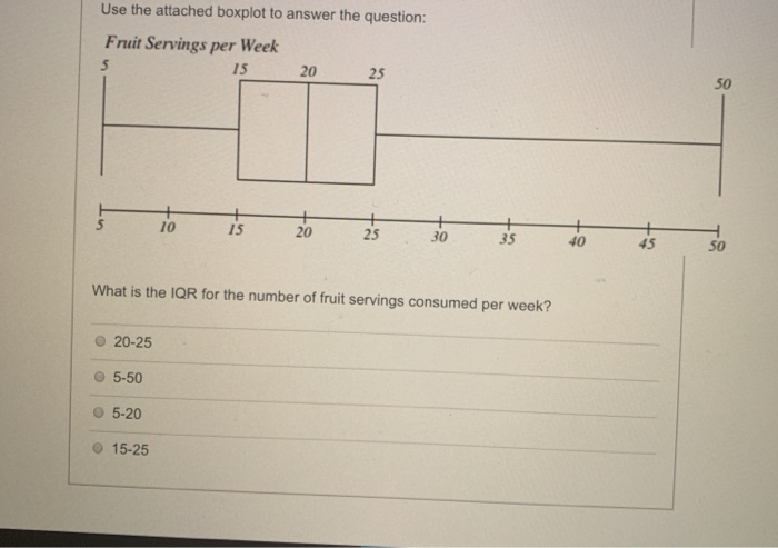 Solved Use the attached boxplot to answer the question: | Chegg.com