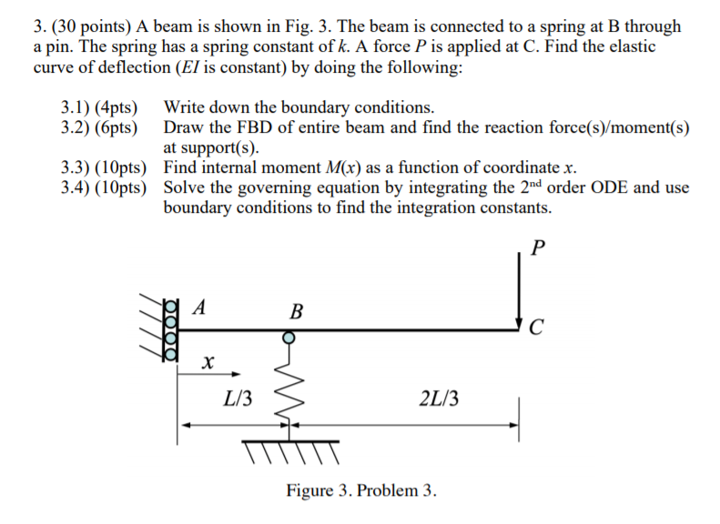 Solved 3. (30 points) A beam is shown in Fig. 3. The beam is | Chegg.com