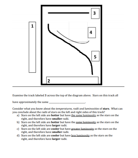 Solved Examine the track labeled 3 across the top of the | Chegg.com
