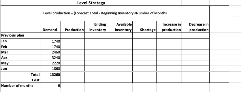 Solved Production Data Workdays per month Hours per workday | Chegg.com