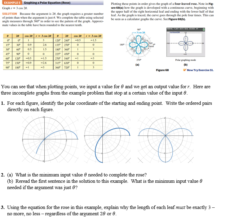 EXAMPLES Graphing a Polar Equation (Rose) Graphr - 3 | Chegg.com