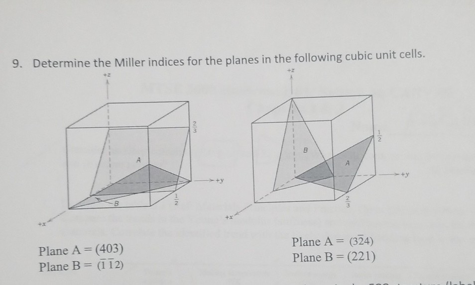 Solved 9. Determine the Miller indices for the planes in the | Chegg.com