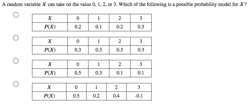 Solved A random variable X can take on the value 0, 1, 2, or | Chegg.com
