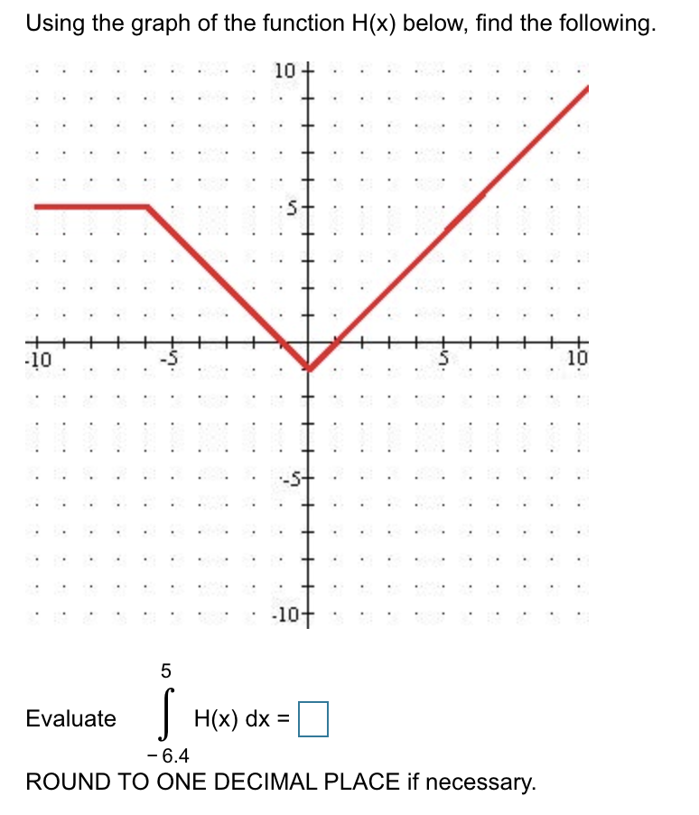 Solved Using the graph of the function H(x) below, find the | Chegg.com