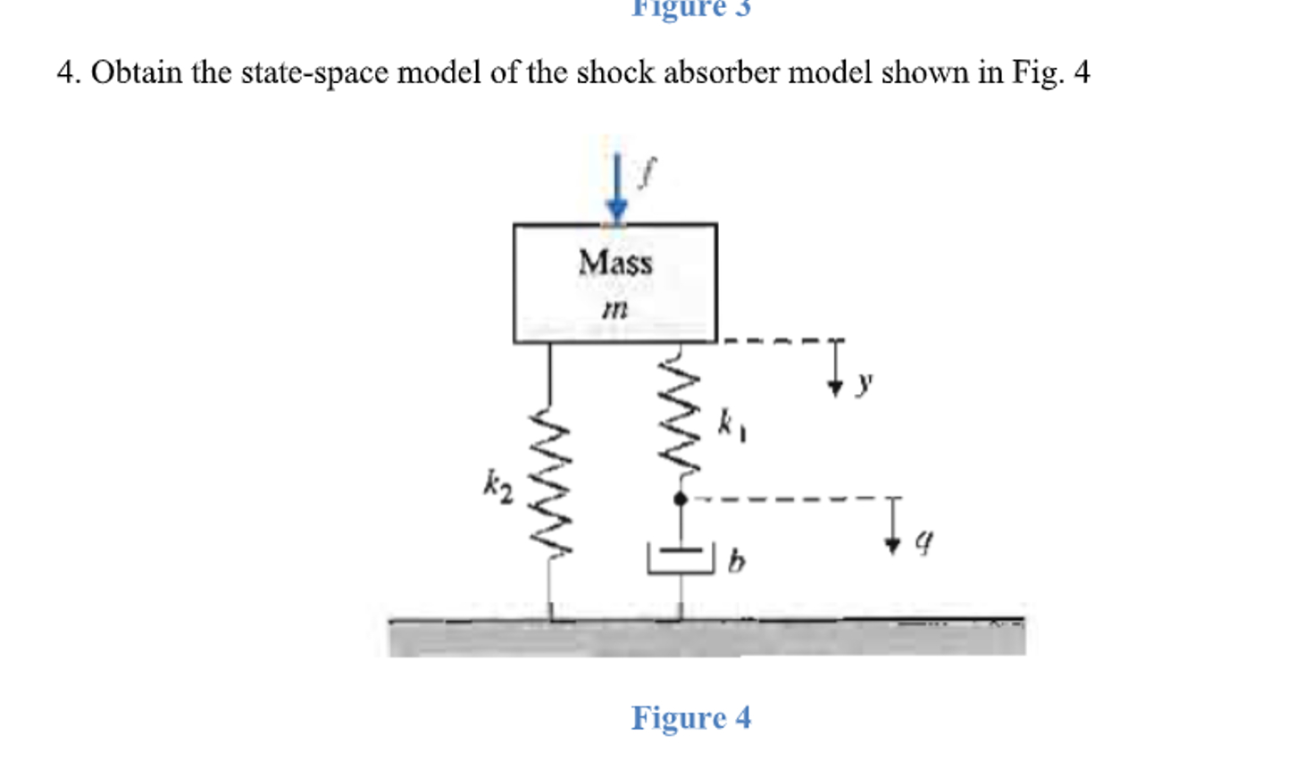 Solved Obtain the state-space model of the shock absorber | Chegg.com