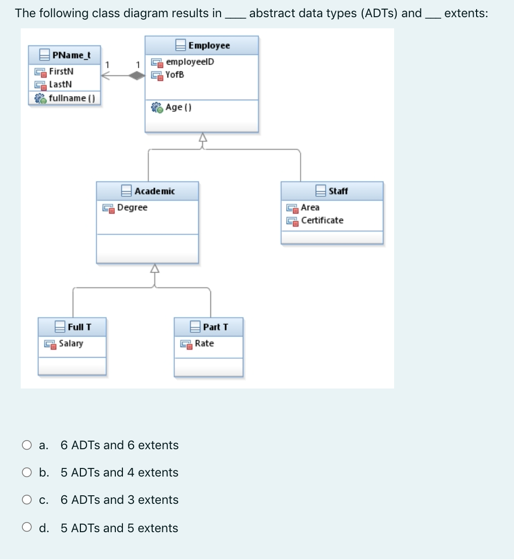 Solved The following class diagram results in abstract data | Chegg.com