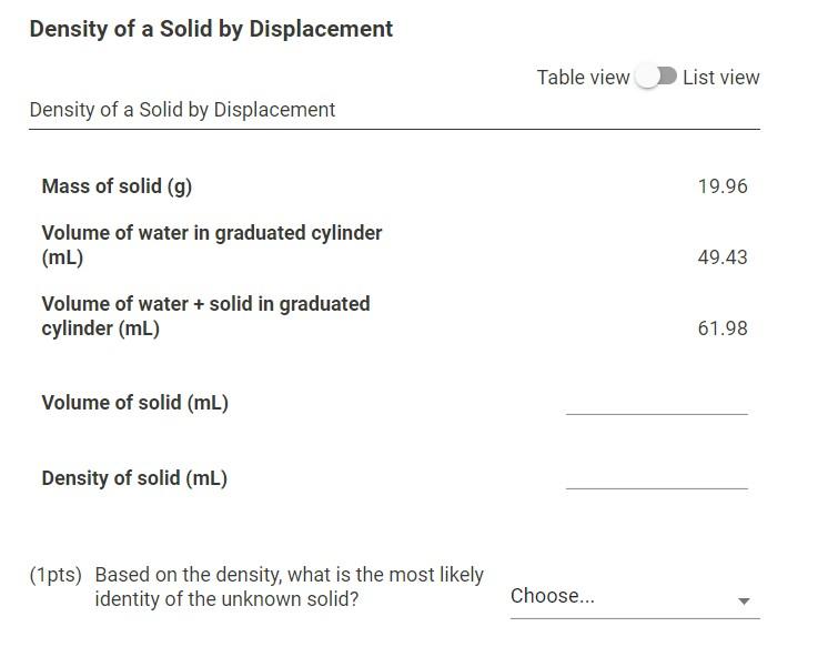 Solved Density of a Solid by Displacement Density of a Solid | Chegg.com