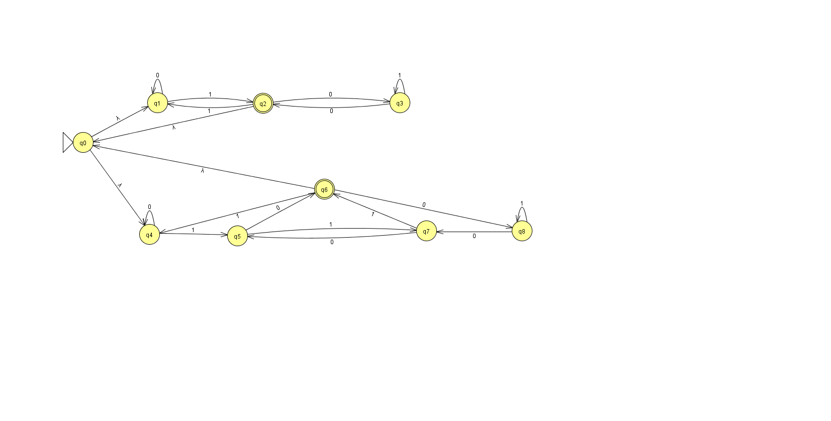 Solved Program an NFA that accepts all binary strings that | Chegg.com