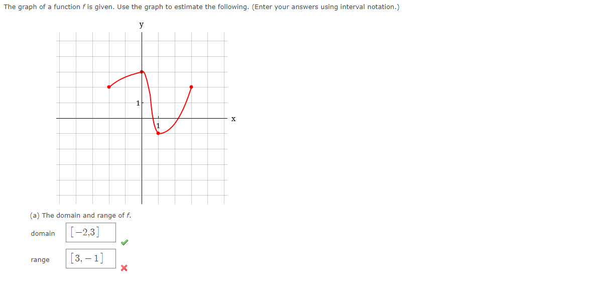 Solved The graph of a function f is given. Use the graph to | Chegg.com