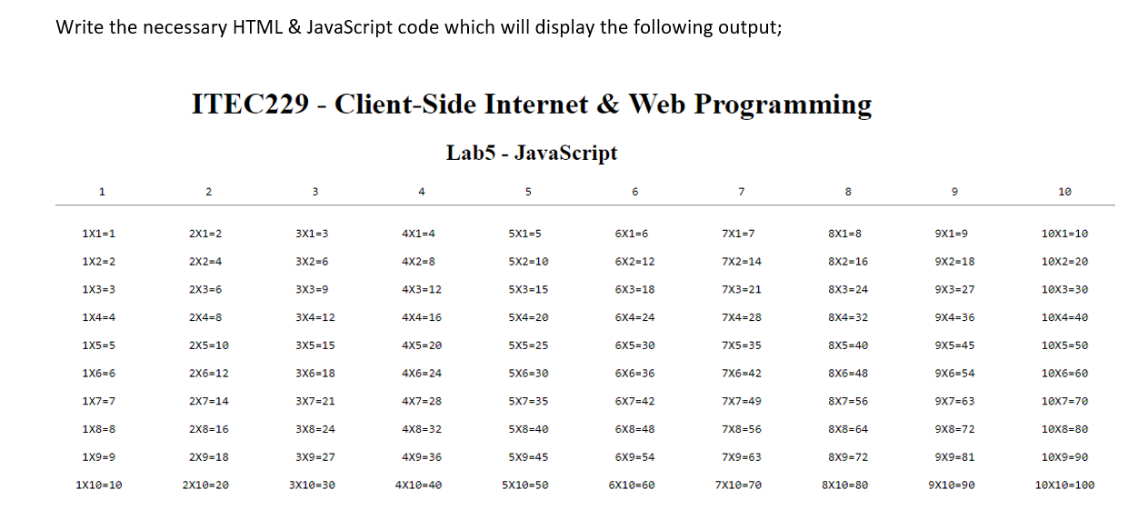 Solved Please create the multiplication table given in that | Chegg.com
