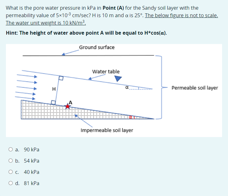Solved What is the pore water pressure in kPa in Point (A) | Chegg.com
