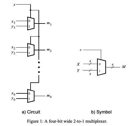 Solved Please design a 4-bit multiplexer. You must use | Chegg.com