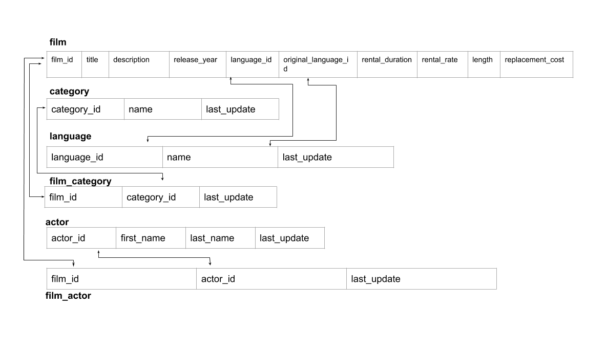 Solved -- We want to find out how many of each category of | Chegg.com