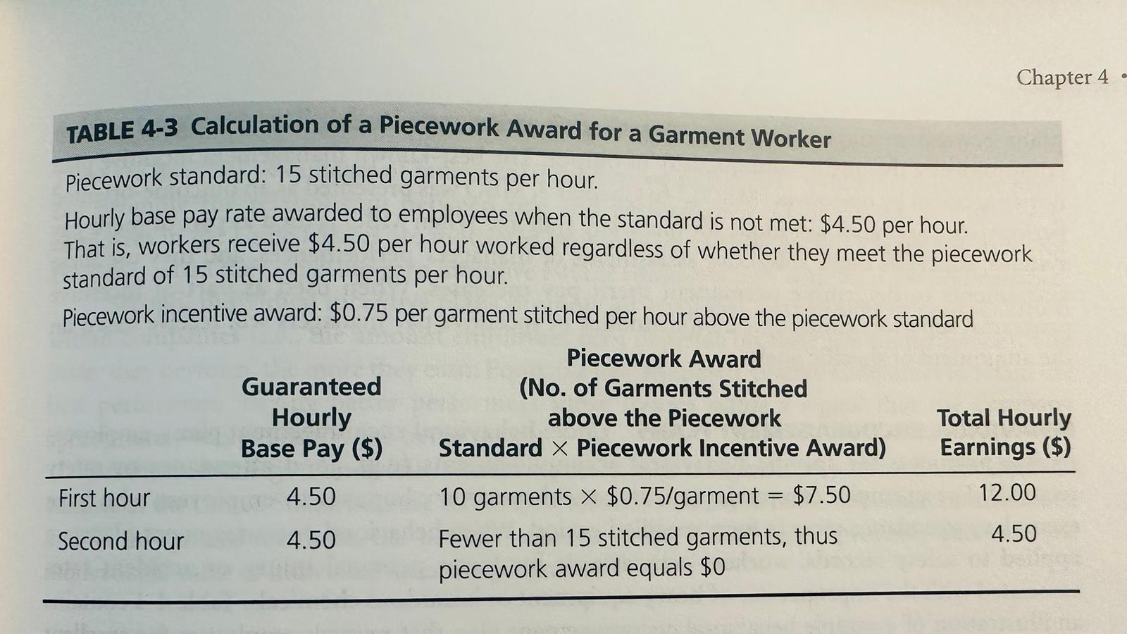 Table 4-3 illustrates the calculation of a piecework | Chegg.com