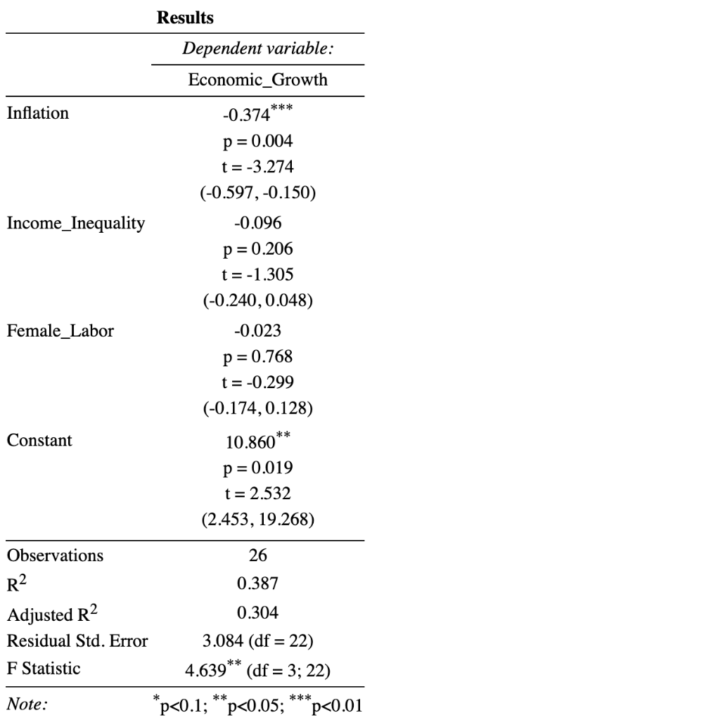 Solved Results | Chegg.com