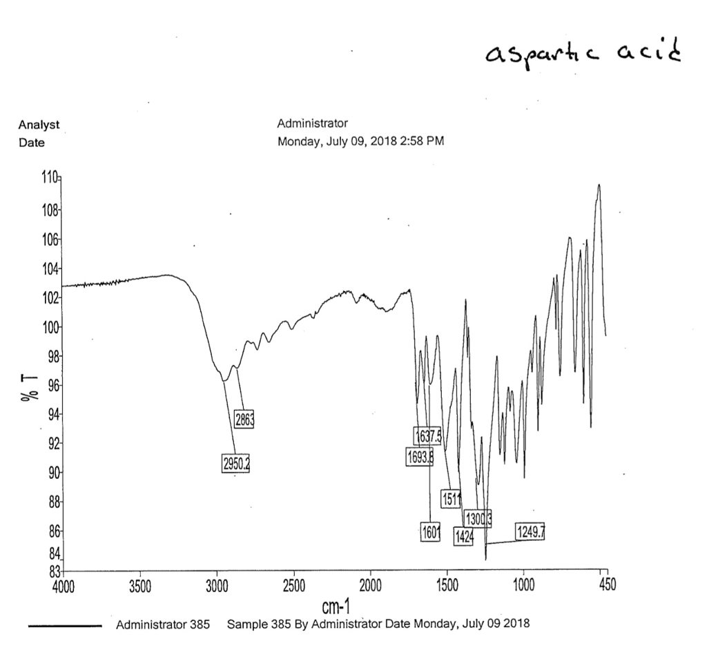 Solved 1) You have been given a reference 1H NMR spectra of | Chegg.com