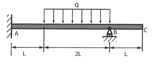 Solved A prismatic uniform beam has a total length of 4L, a | Chegg.com