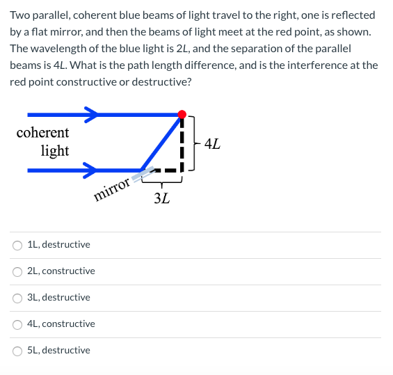 Solved Two parallel, coherent blue beams of light travel to | Chegg.com