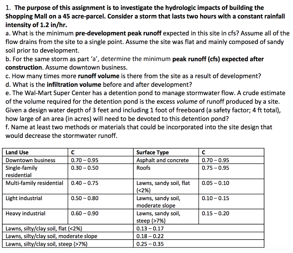 Solved 1. The purpose of this assignment is to investigate | Chegg.com