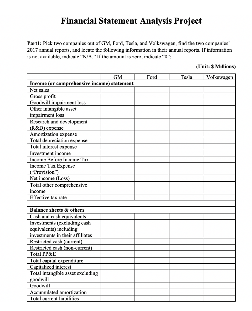 Financial Statement Analysis Project Partl: Pick two | Chegg.com