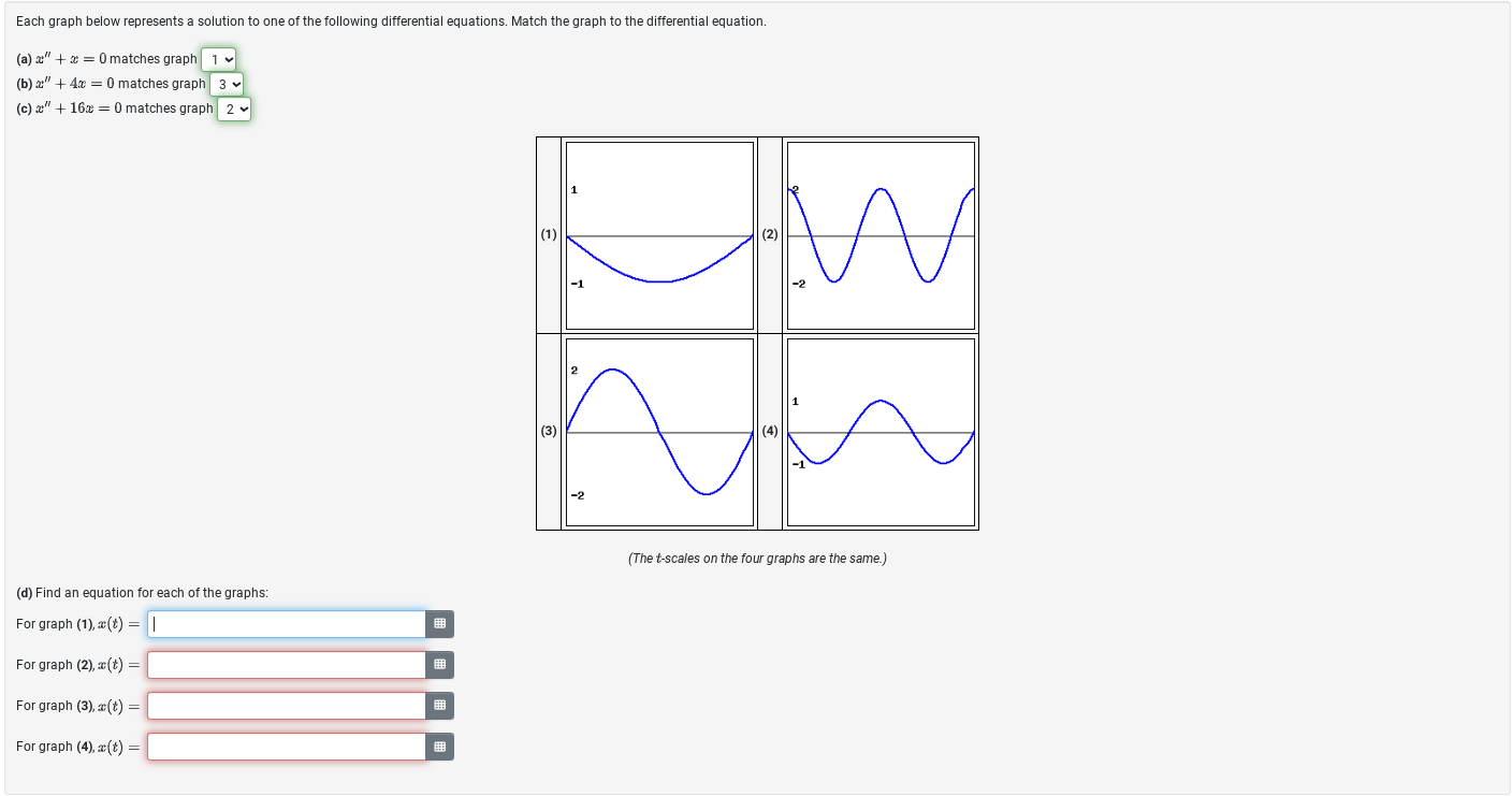Solved Each graph below represents a solution to ﻿one of | Chegg.com
