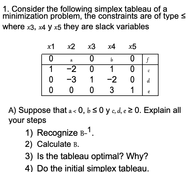 Solved 1. Consider the following simplex tableau of a | Chegg.com