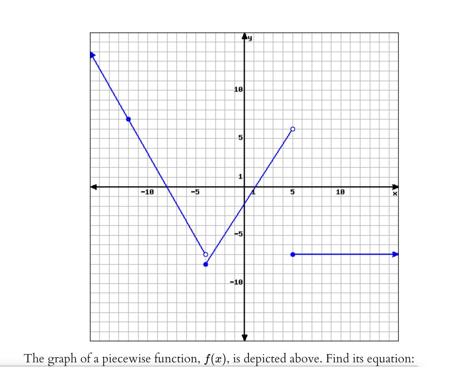 Solved The graph of a piecewise tunction, f(x), is depicted | Chegg.com