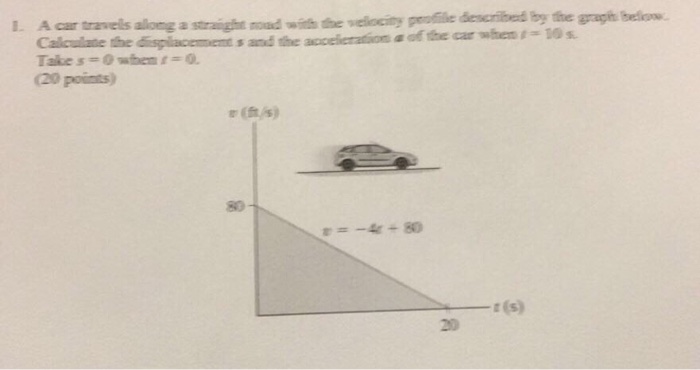 Solved A car travels along a straight road with the velocity | Chegg.com