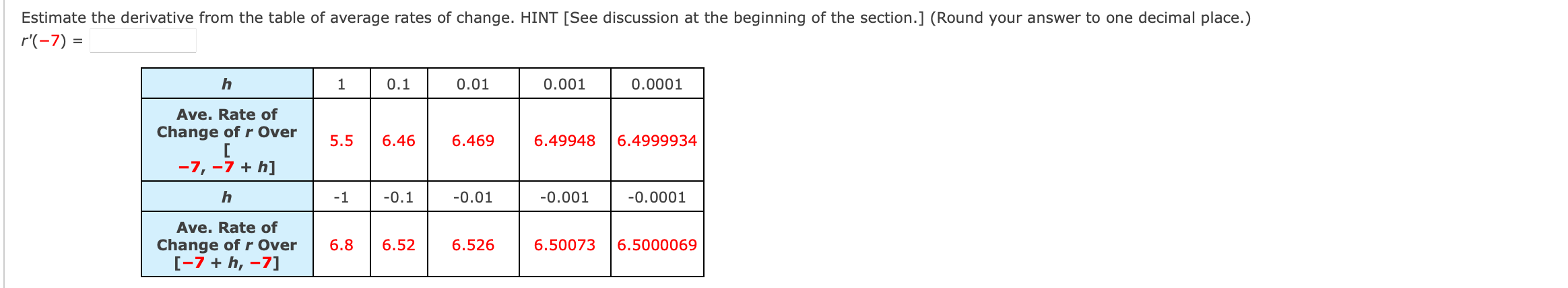 Solved Estimate the derivative from the table of average | Chegg.com