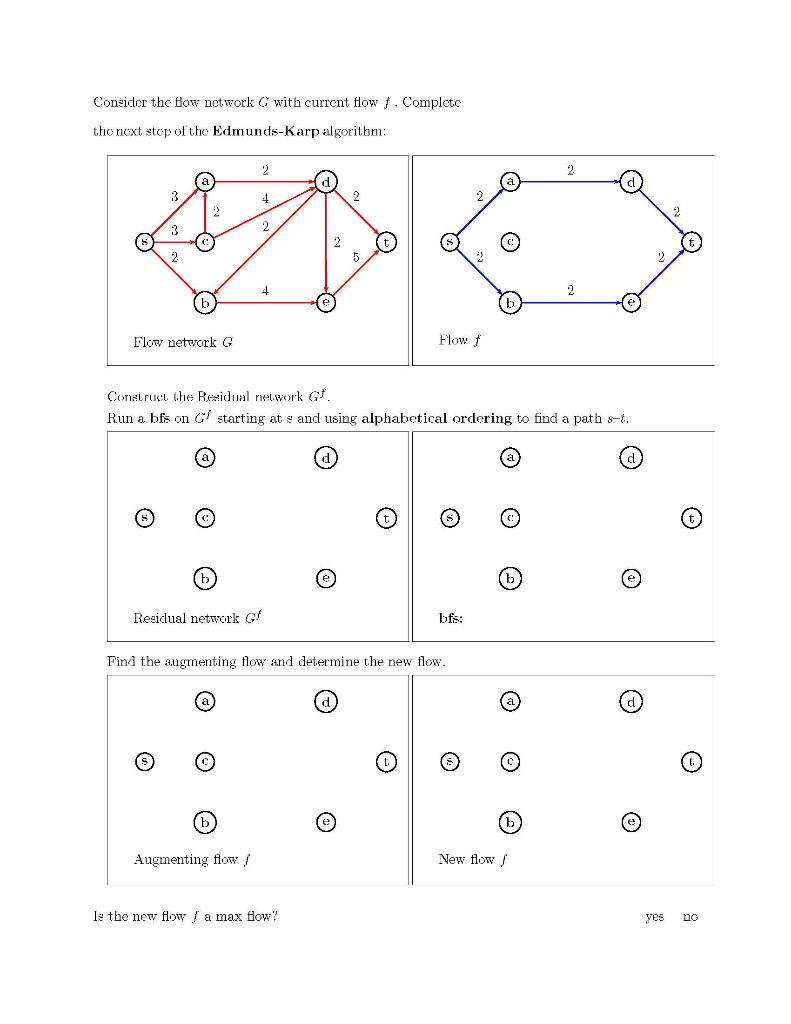 Solved Consider the flow network Cγ with current flow f. | Chegg.com