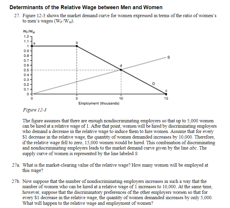 Solved Determinants of the Relative Wage between Men and | Chegg.com