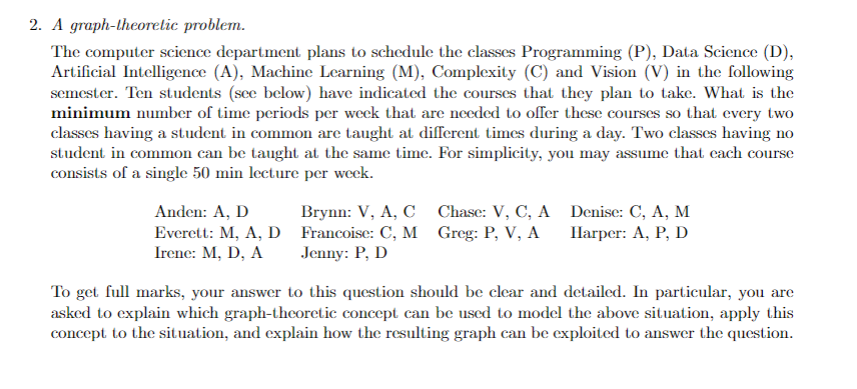 Solved 2. A graph-theoretic problem. The computer science | Chegg.com