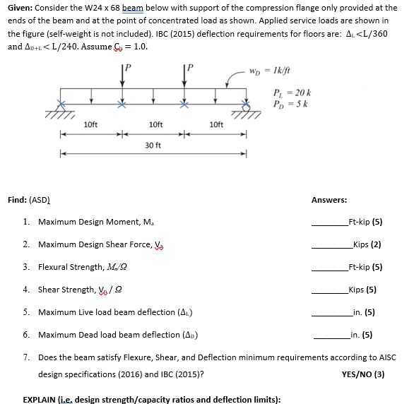 Solved Given: Consider the W24 x 68 beam below with support | Chegg.com