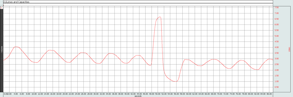 Pulmonary Function I Calibration During the | Chegg.com