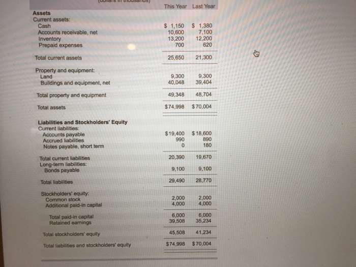 Solved Current assets Cash Accounts receivable, net | Chegg.com
