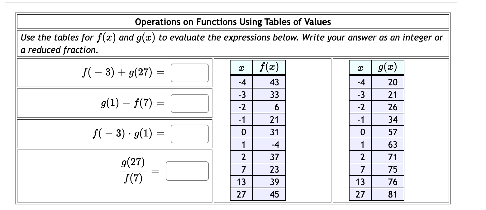 Solved Function Operations, Adding and Subtracting Given the | Chegg.com