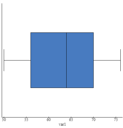Solved Use the data values to complete the questions. This | Chegg.com