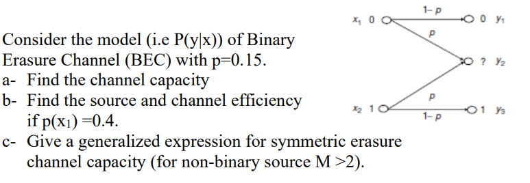 Solved Consider the model (i.e P(y|x)) of Binary Erasure | Chegg.com