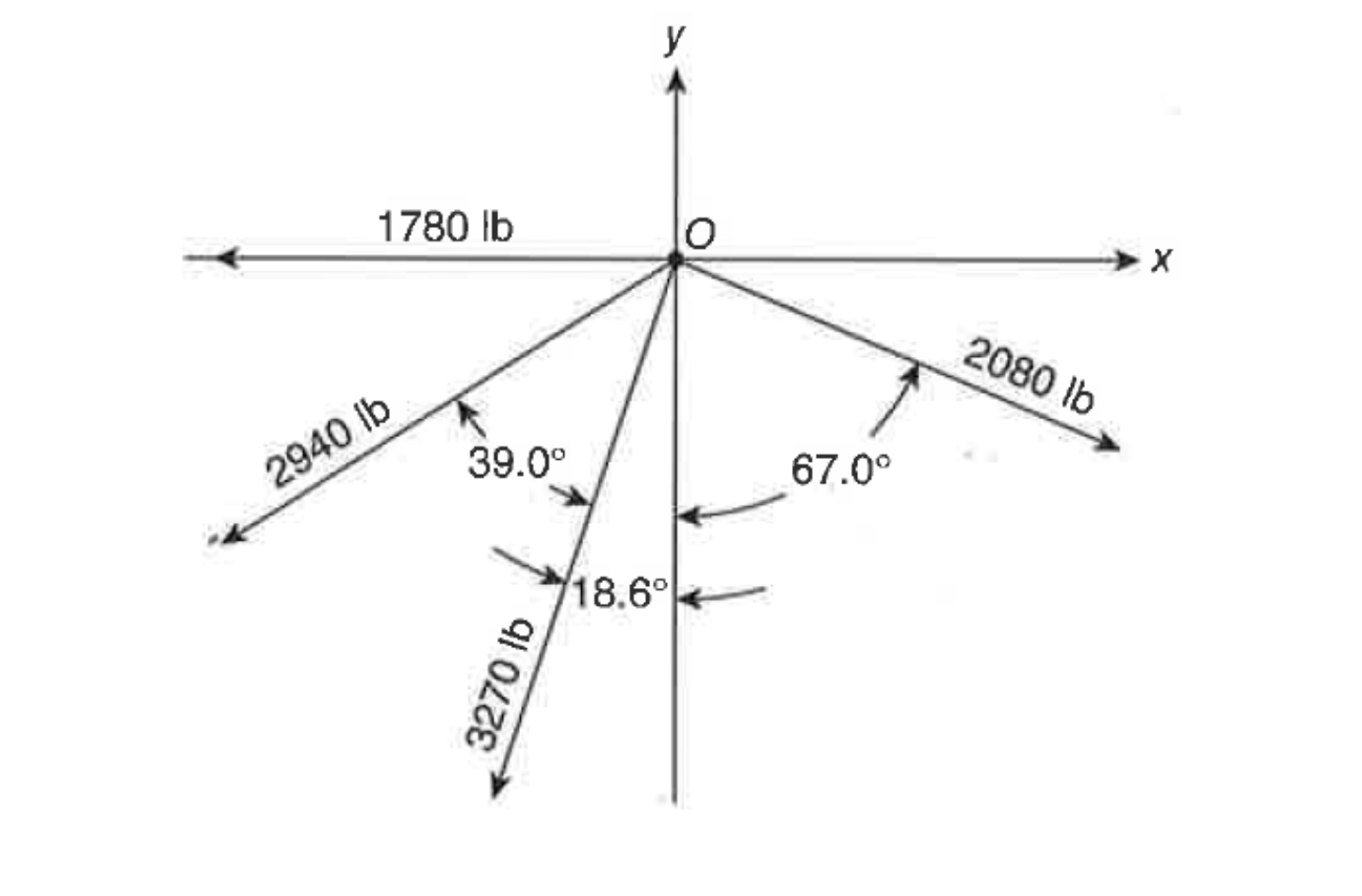Solved Find the resultant force of the four force vectors | Chegg.com