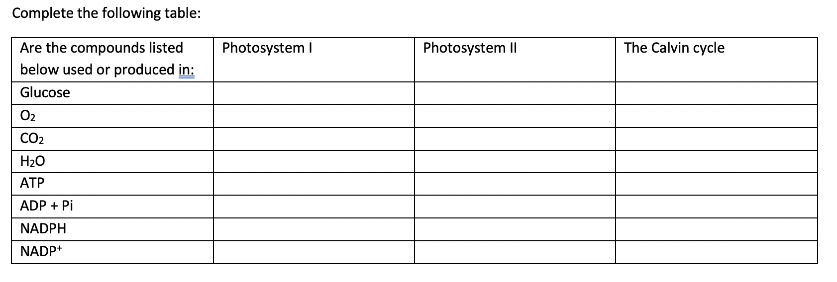 Solved Complete the following table: Photosystem ! | Chegg.com