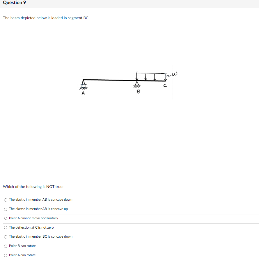 Solved The beam depicted below is loaded in segment BC. | Chegg.com