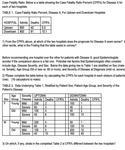 Solved Case Fatality Ratio: Below is a table showing the | Chegg.com