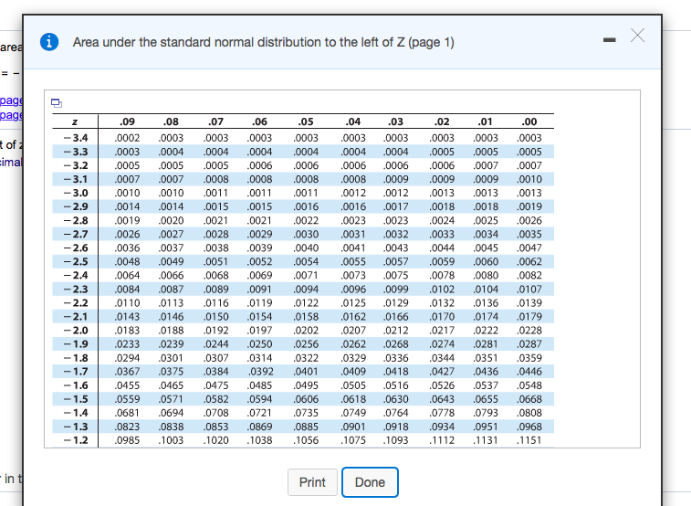 Solved rea Area under the standard normal distribution to | Chegg.com
