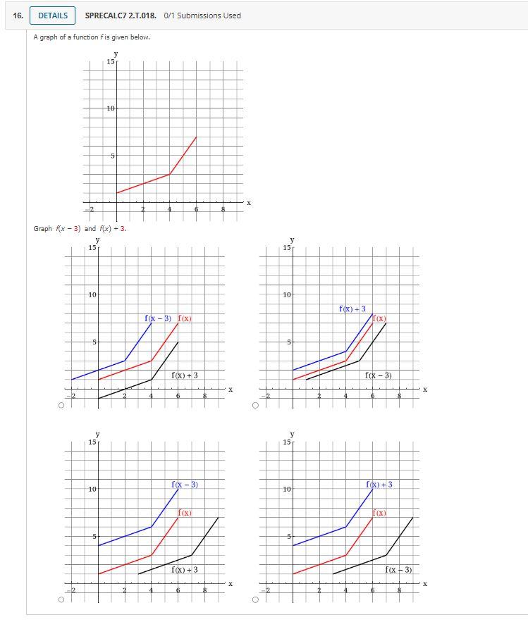 Solved A graph of a function f is given below. Graph f(x−3) | Chegg.com
