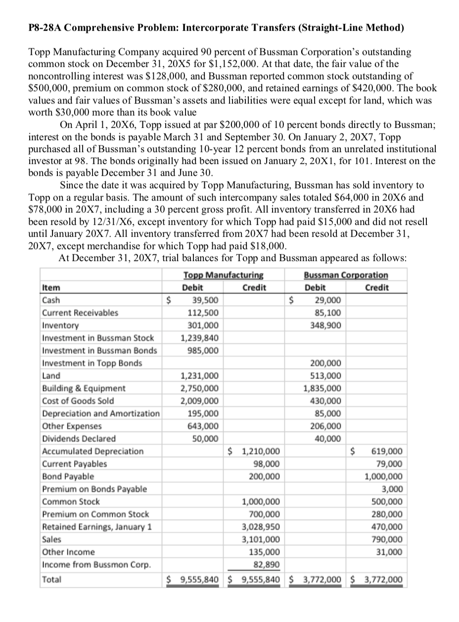 Solved P8-28A Comprehensive Problem: Intercorporate | Chegg.com