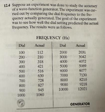 Solved 12.4 Suppose an experiment was done to study the | Chegg.com