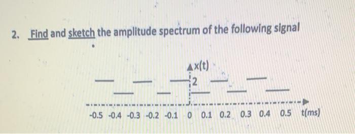 Solved 2. Find and sketch the amplitude spectrum of the | Chegg.com