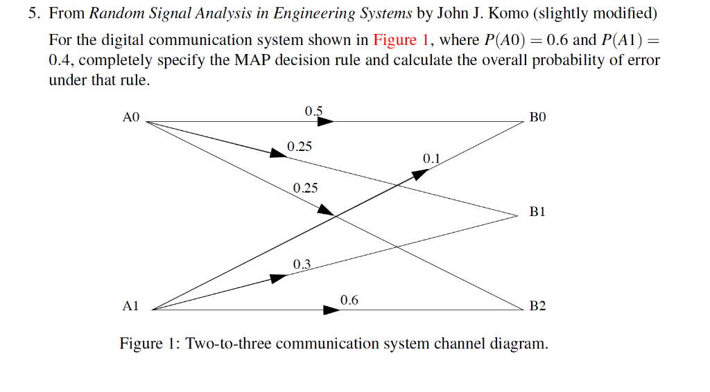 Solved 5. From Random Signal Analysis in Engineering Systems | Chegg.com